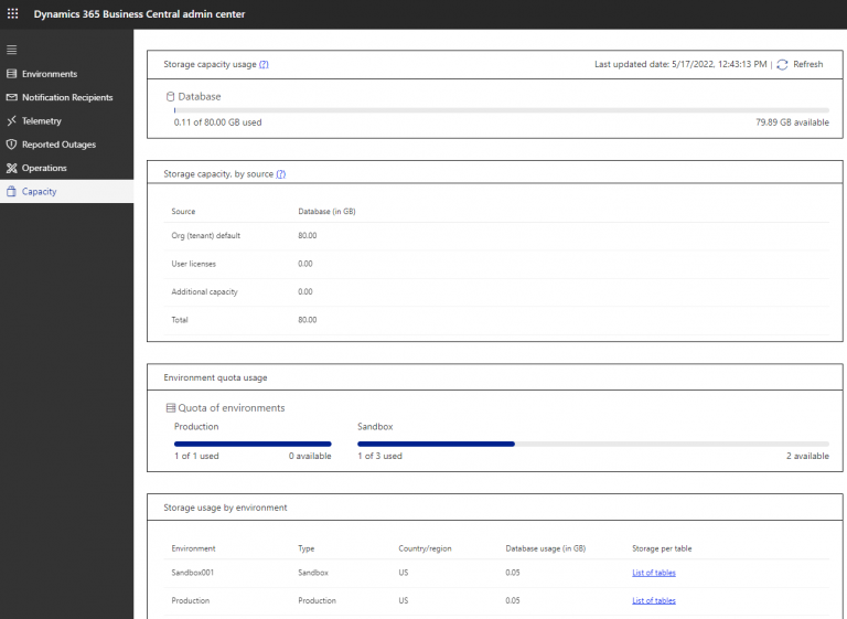 Complete Walkthrough Of Business Central Admin Center - Business ...