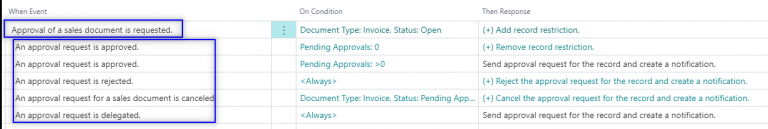 How To Setup Approval Workflows In Business Central - Business Central Geek