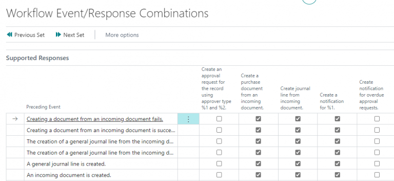 Workflows Overview In Business Central - Business Central Geek