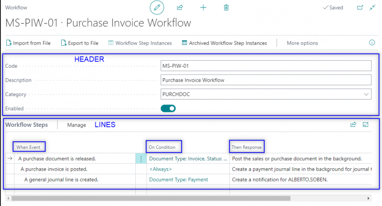 Workflows Overview In Business Central - Business Central Geek