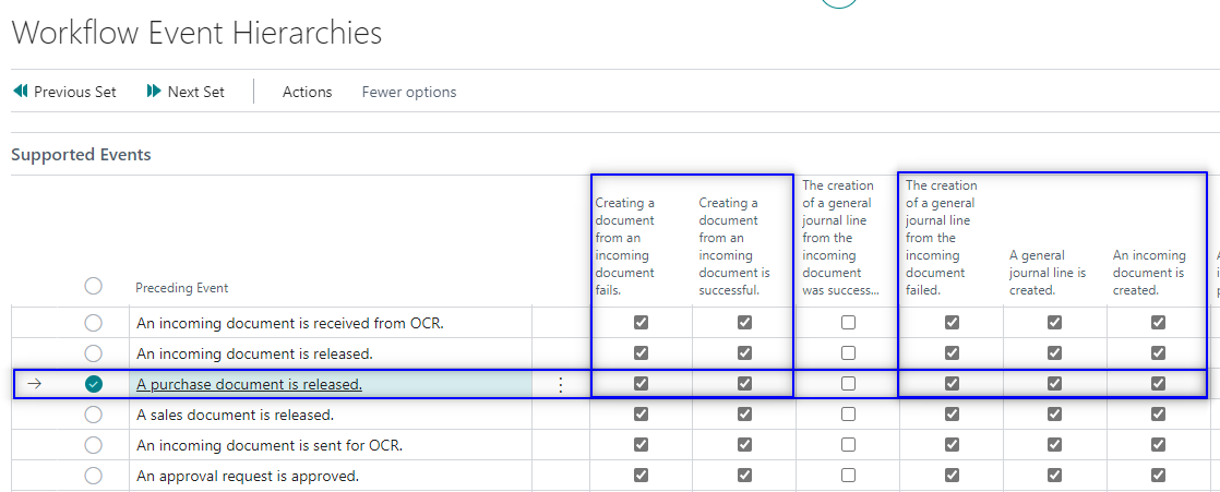 Workflows Overview In Business Central - Business Central Geek