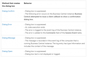 How To Run Background Processes In Business Central: StartSession ...