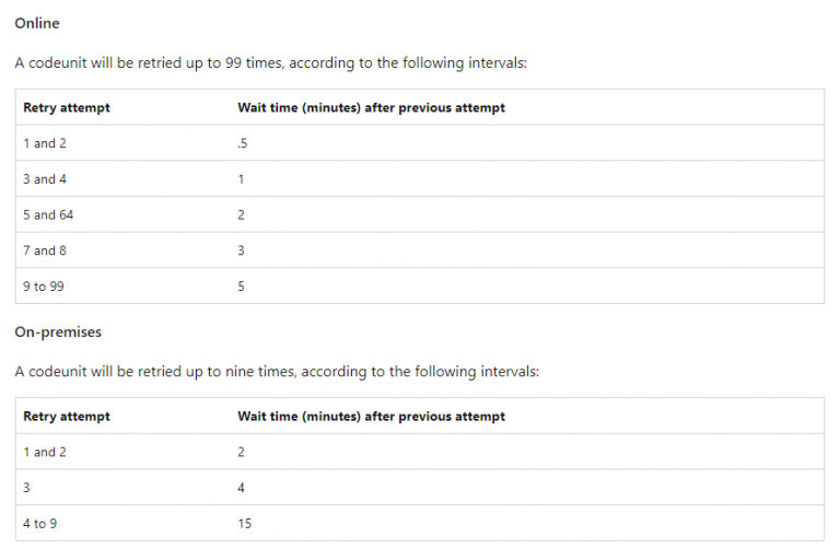 How To Run Background Processes In Business Central: TaskScheduler ...