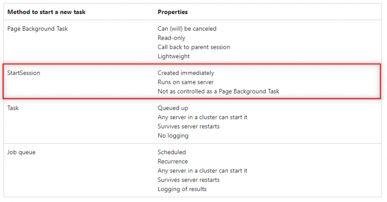 4 Ways To Boost Performance With Background Processes In Business ...