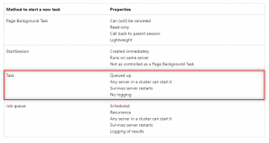 4 Ways To Boost Performance With Background Processes In Business ...