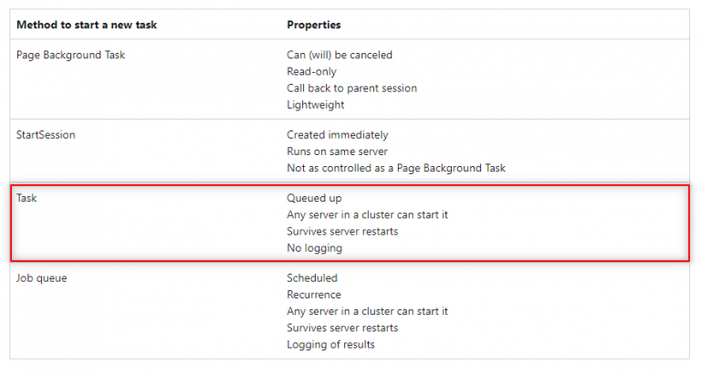4 Ways To Boost Performance With Background Processes In Business ...