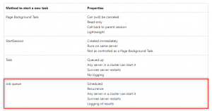 4 Ways To Boost Performance With Background Processes In Business ...