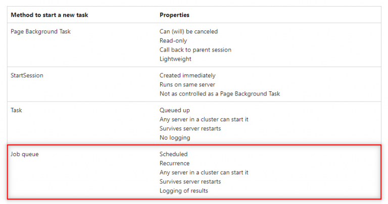 4 Ways To Boost Performance With Background Processes In Business ...