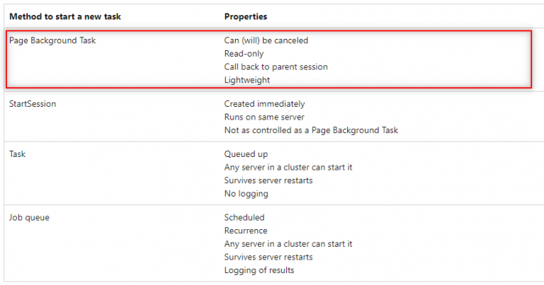 4 Ways To Boost Performance With Background Processes In Business ...