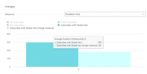 What Is A Single Instance Codeunit In Business Central? - Business ...