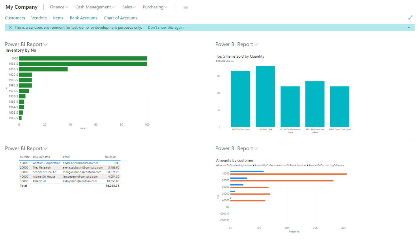How To Integrate Business Central With Power BI - Business Central Geek