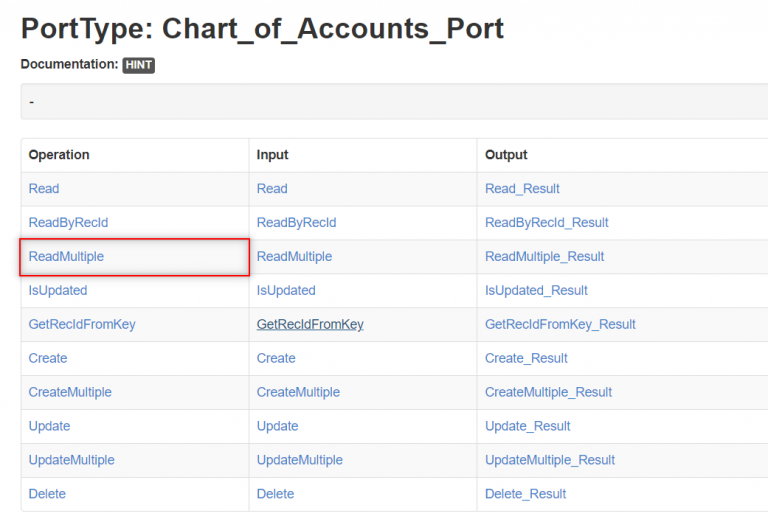 How To Use Postman To Connect With Business Central APIs - Business ...
