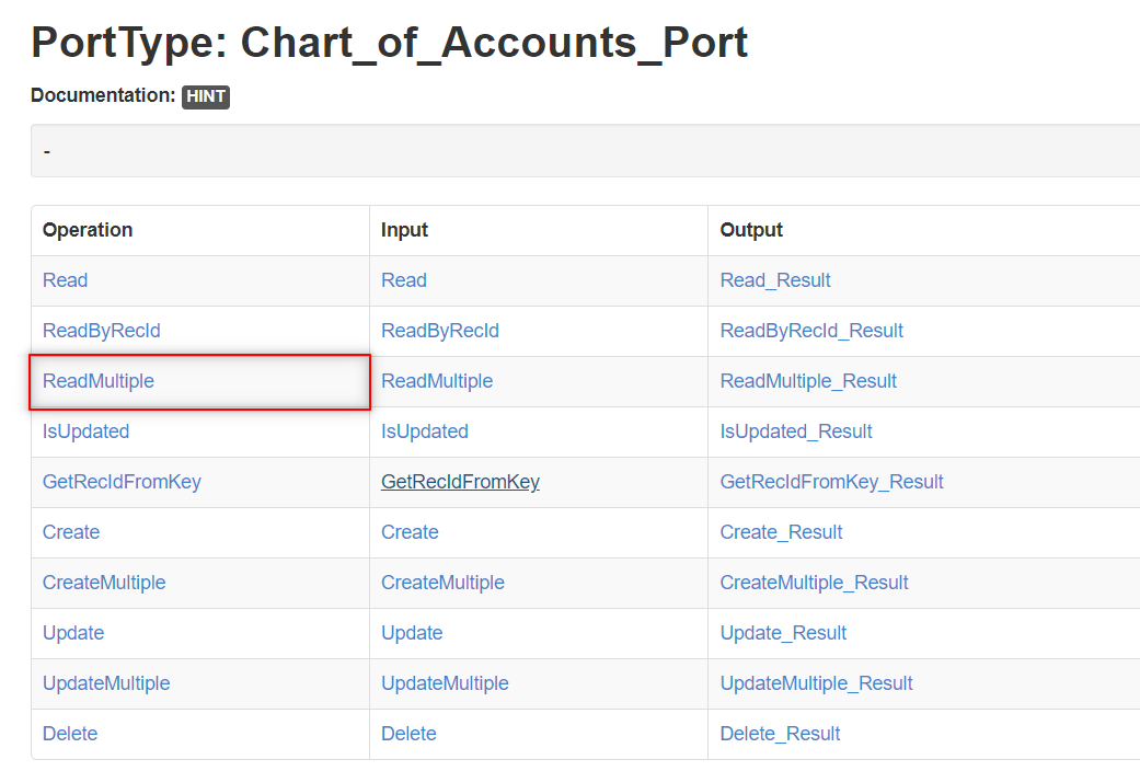 How To Use Postman To Connect With Business Central APIs - Business ...